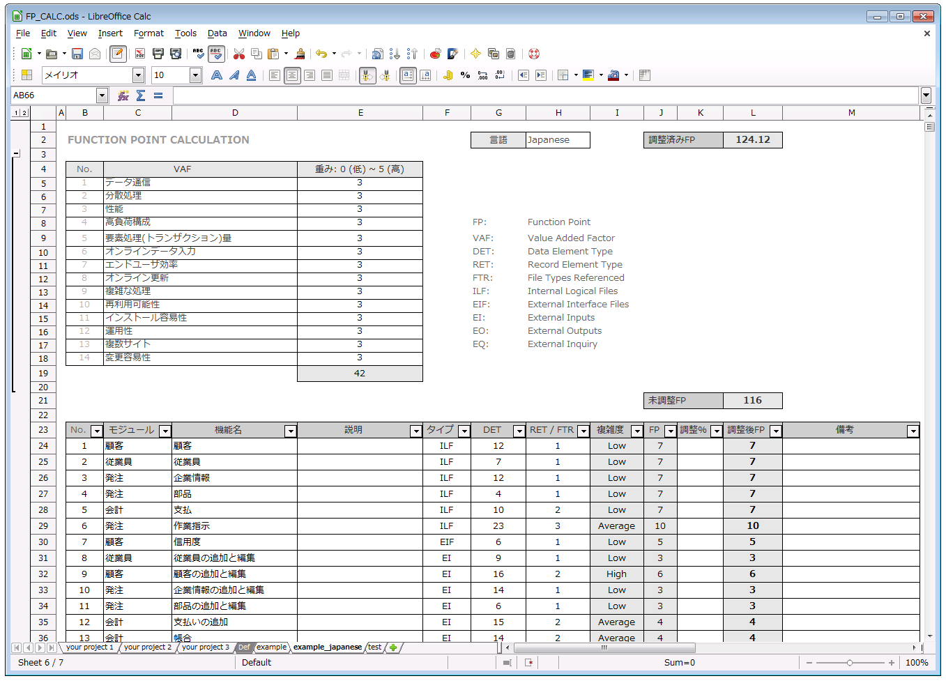 Function point spreadsheet